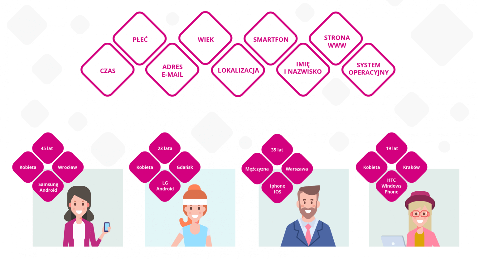 Buyer Persona. Jak zbudować profil klienta w marketingu B2B?