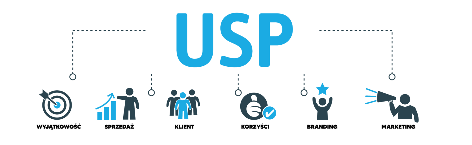 USP produktu – co to jest i jak je znaleźć? - DMSales